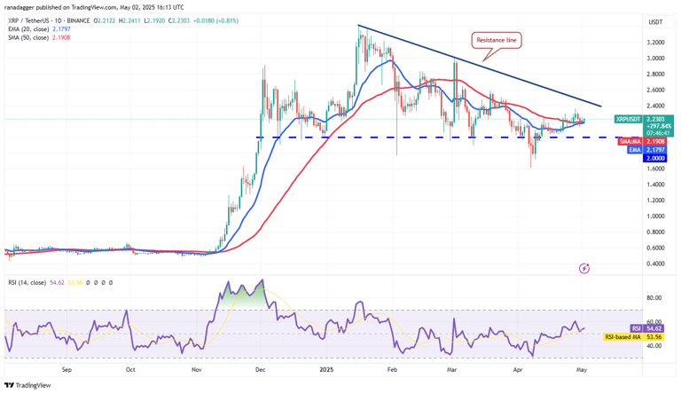 Price predictions 5/2: BTC, ETH, XRP, BNB, SOL, DOGE, ADA, SUI, LINK, AVAX