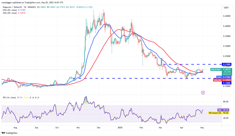 Price predictions 5/2: BTC, ETH, XRP, BNB, SOL, DOGE, ADA, SUI, LINK, AVAX