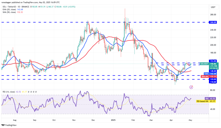Price predictions 5/2: BTC, ETH, XRP, BNB, SOL, DOGE, ADA, SUI, LINK, AVAX