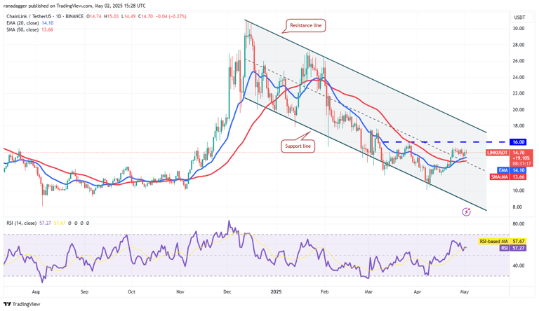 Price predictions 5/2: BTC, ETH, XRP, BNB, SOL, DOGE, ADA, SUI, LINK, AVAX