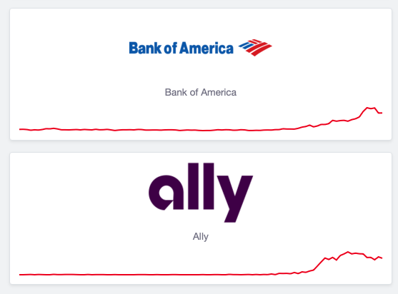 Zelle still down for some — live updates on outage