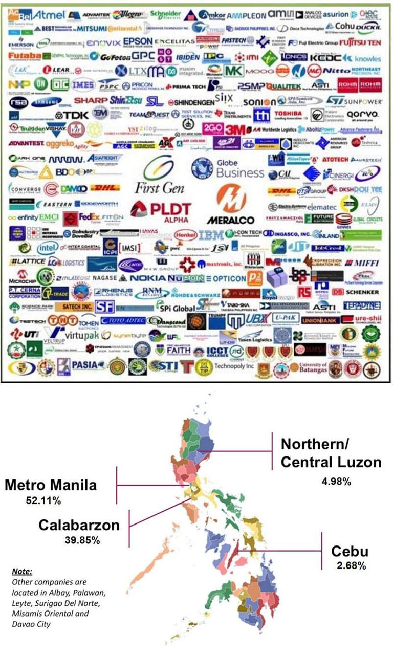 Philippines: Asia's fast-rising manufacturing hotspot
