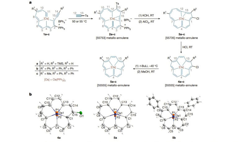 Innovative synthesis technique unlocks new class of planar ...