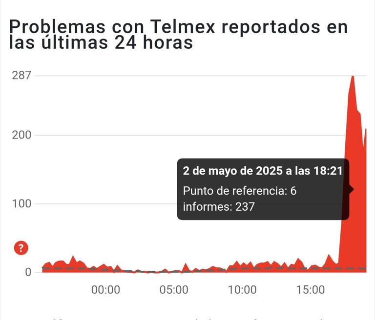 Usuarios reportan interrupciones en servicios de Telmex y Telcel