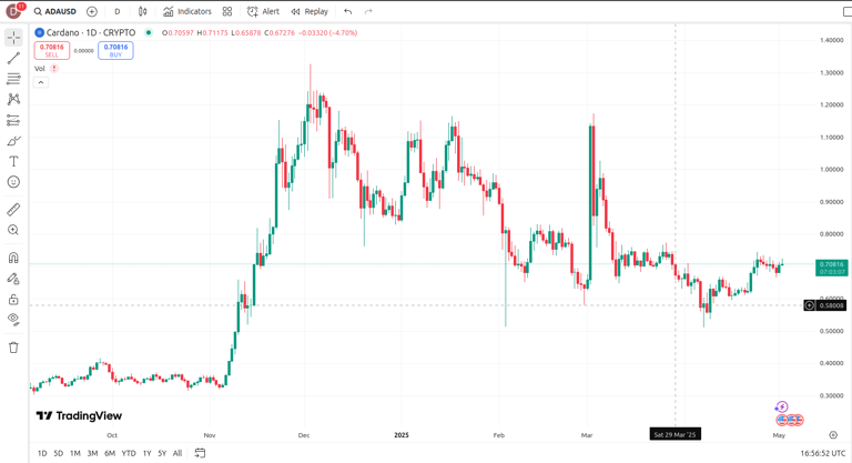 Want To Know What Price Solana, XRP, Remittix and Cardano Will Be If Bitcoin Hits $1M?