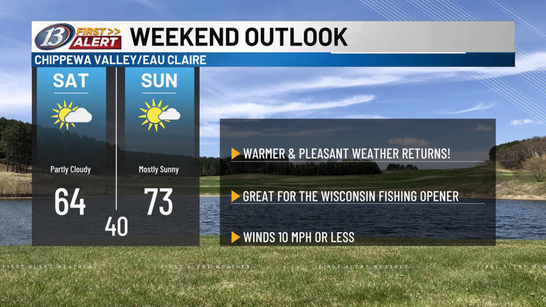 First Alert Weather: Farewell to the rain as sunshine will prevail this ...