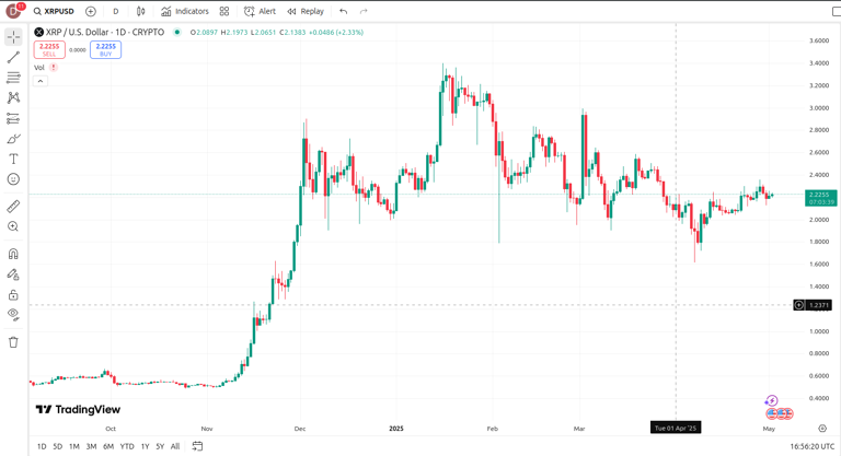 Want To Know What Price Solana, XRP, Remittix and Cardano Will Be If Bitcoin Hits $1M?