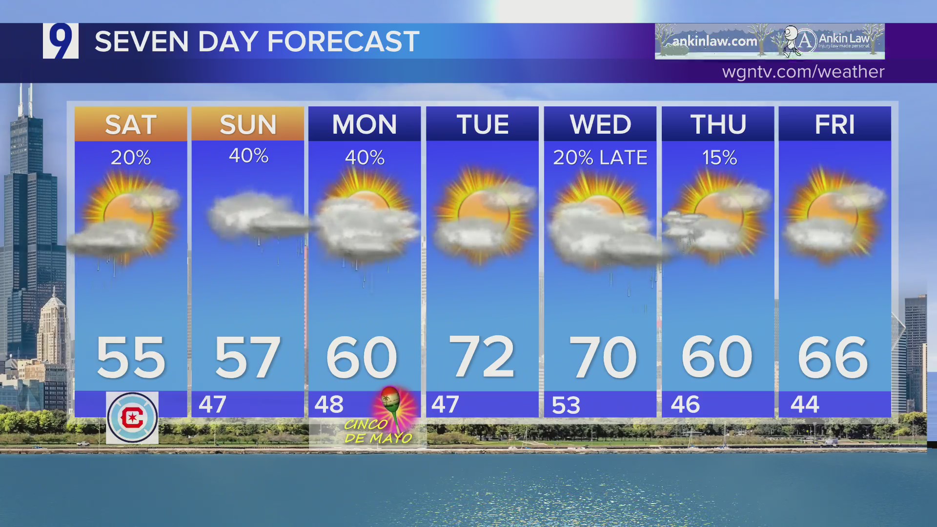 Forecast: Cloudy, cool, isolated showers