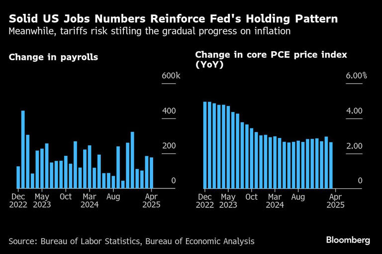 Fed’s Powell Is About to Defy Trump and Hold Rates Steady