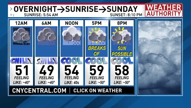 Cloudy, cool and wet weather continues through Sunday then warming up ...