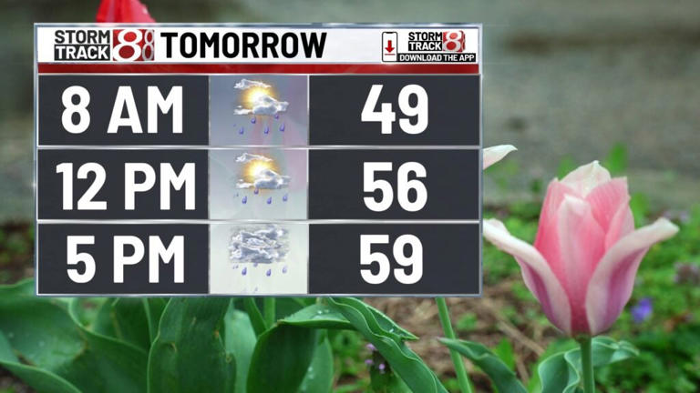 Cool and wet Sunday | May 4, 2025