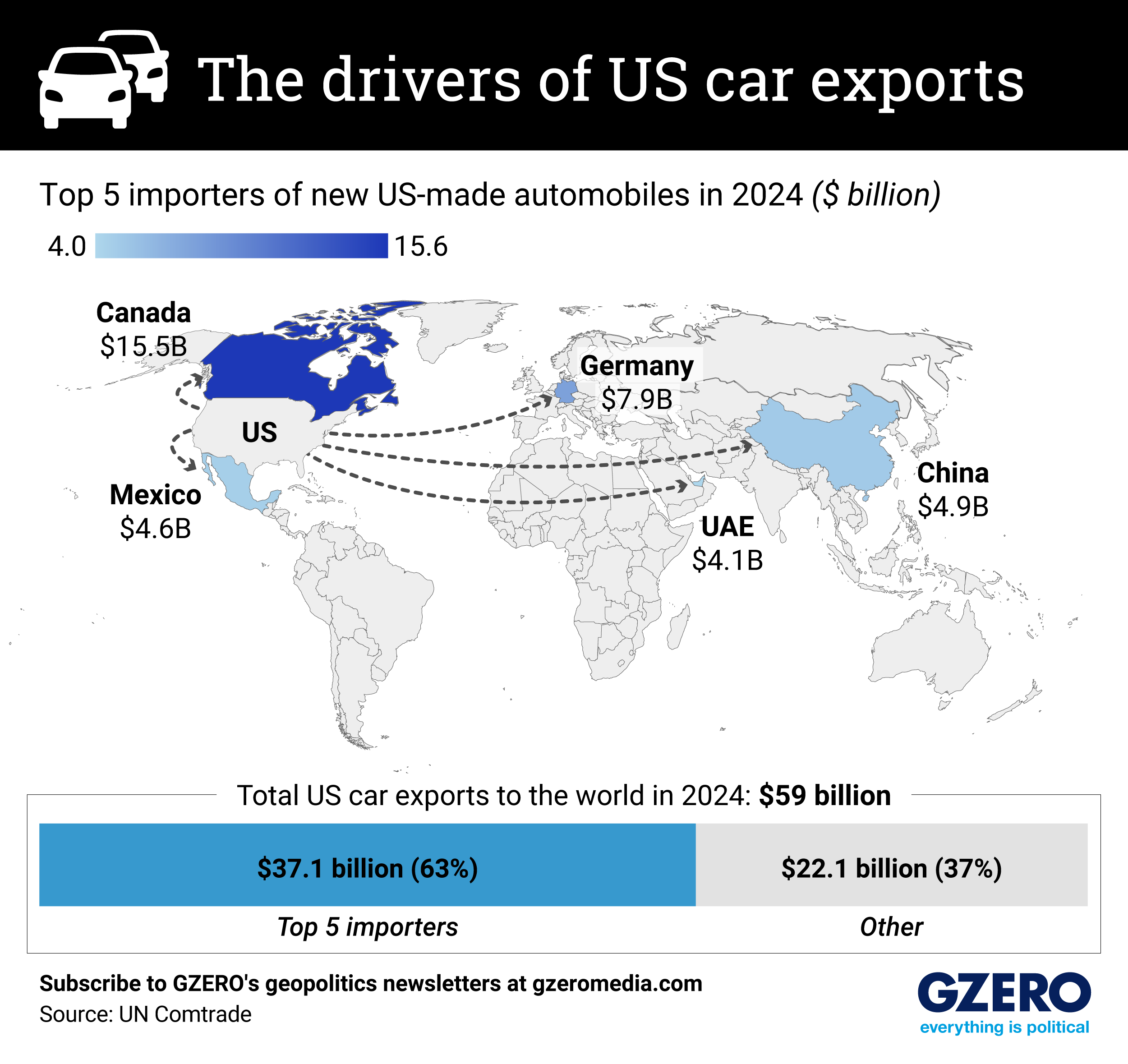 Graphic Truth: The drivers of US car exports