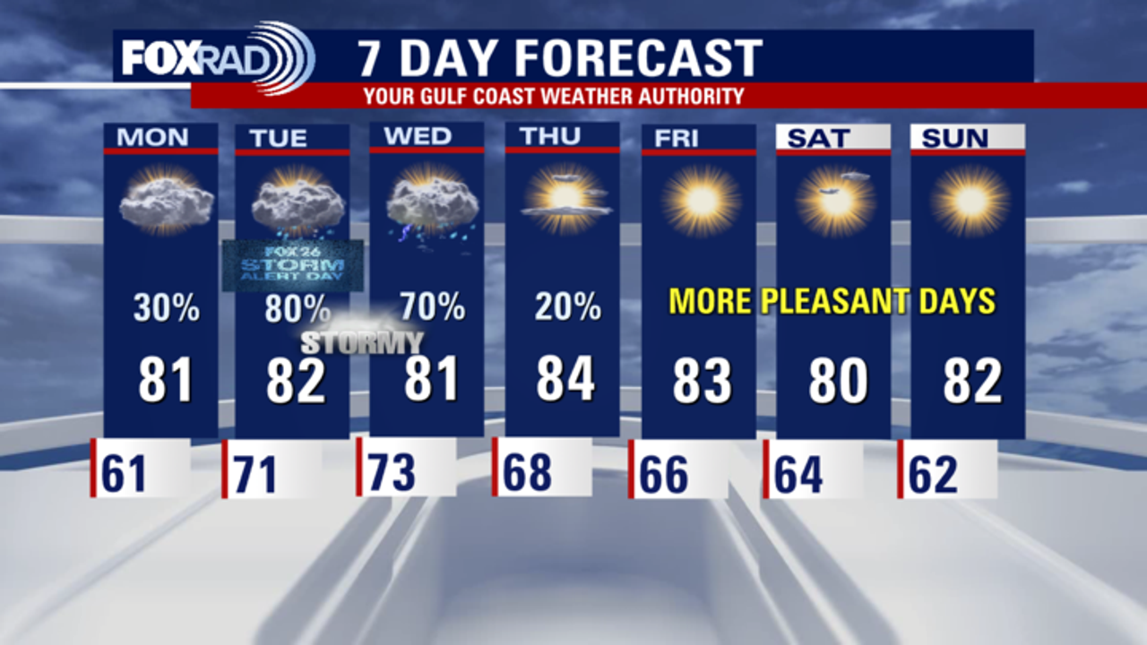 Houston weather: Calm Sunday night; Storm Alert Day on Tuesday