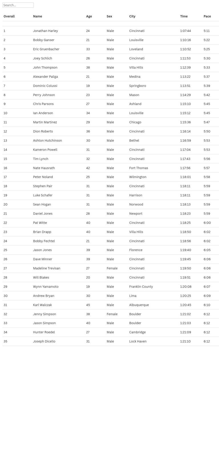 Flying Pig Marathon results are in. Find times for all the participants ...