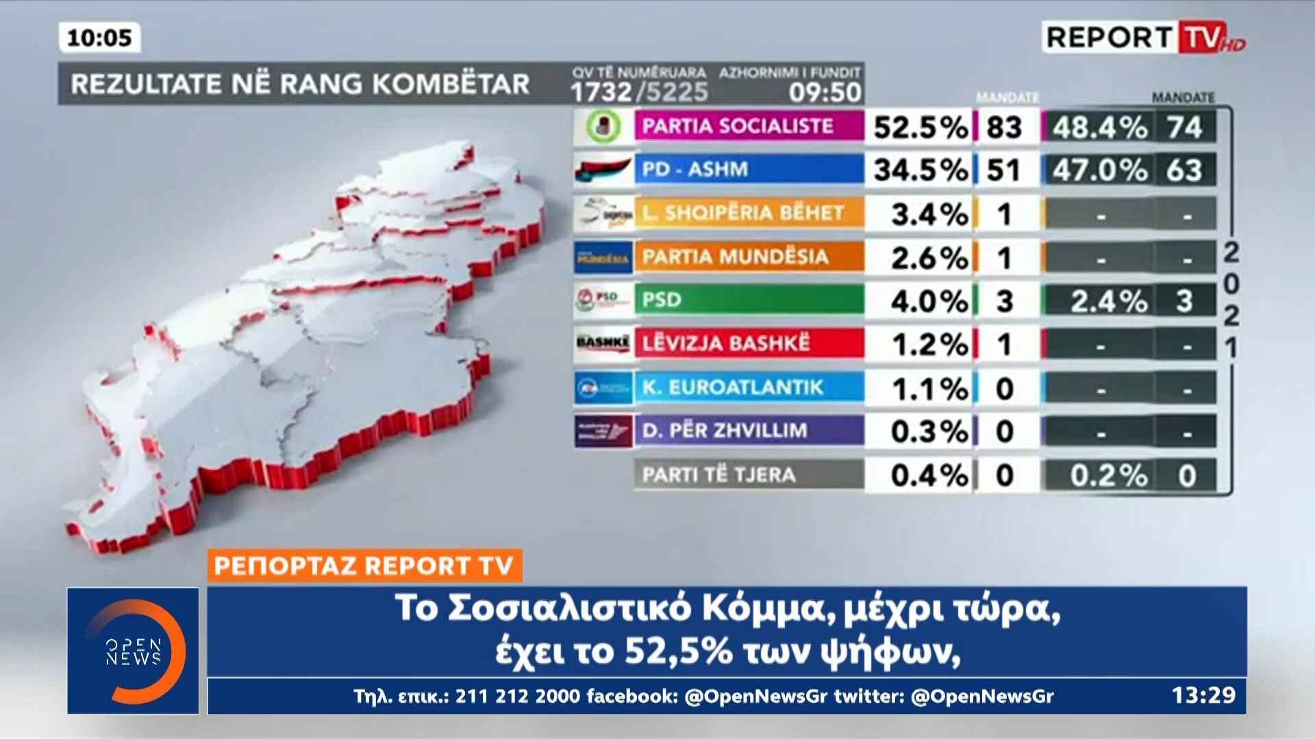 Νίκη του Ράμα δείχνουν τα πρώτα αποτελέσματα