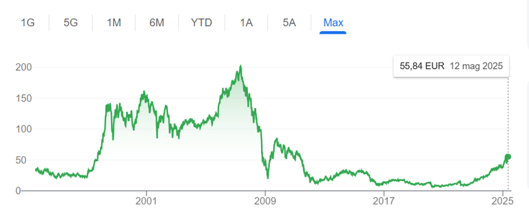Azioni Unicredit a 56 euro: Orcel riesamina l’OPS su Banco BPM e il ...