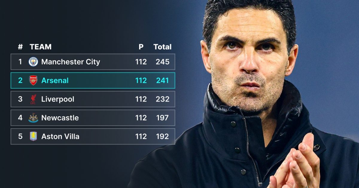 The Premier League table that offers vindication for Arteta and Arsenal…