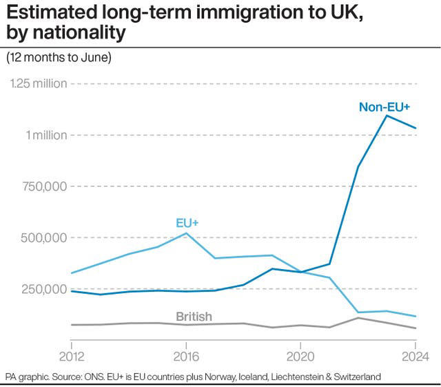 Key points in the Government’s immigration White Paper