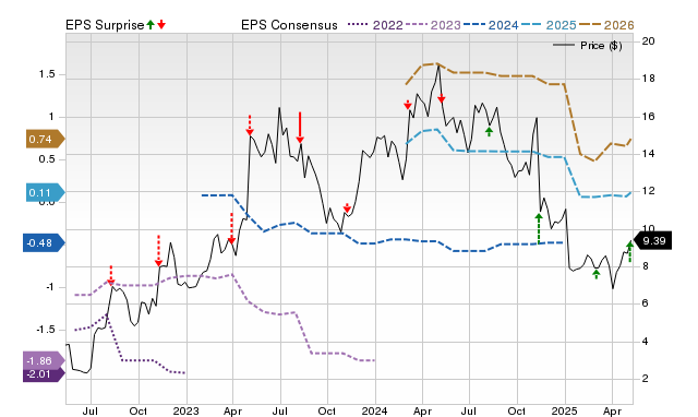 Wall Street Analysts See an 81.61% Upside in Avadel (AVDL): Can the ...