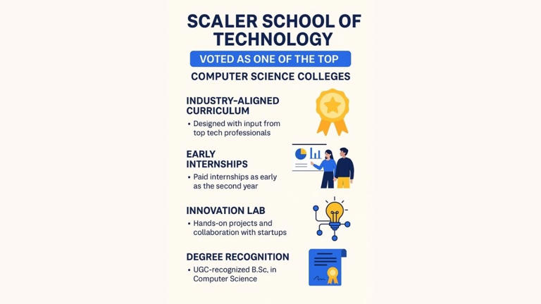 Scaler School of Technology Voted One of the Top Computer Science ...
