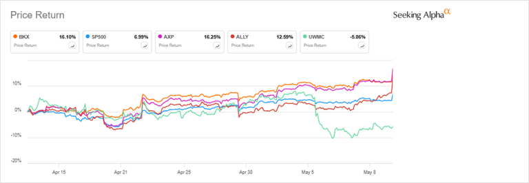 Odds of Fed rate cuts in June and July tumble