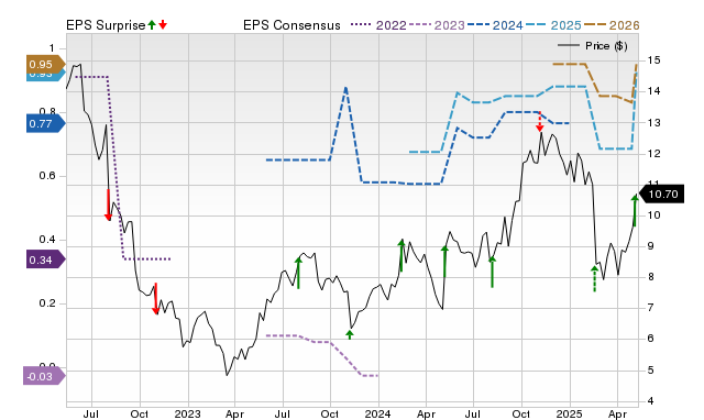 Wall Street Analysts See a 27.15% Upside in Great Lakes Dredge & Dock ...