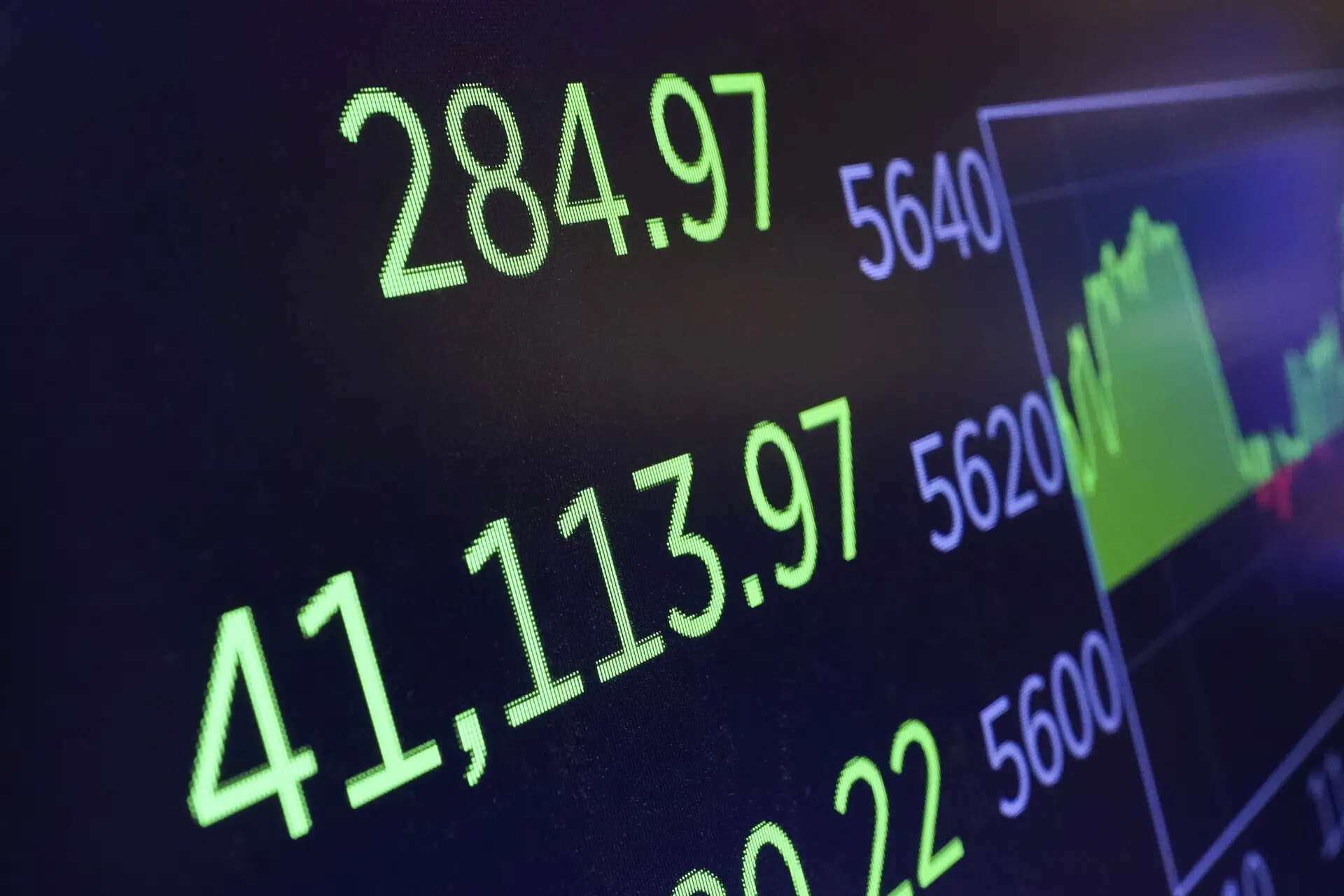 U.S. stock market futures today: Dow soars over 900 points, S&P 500 and ...