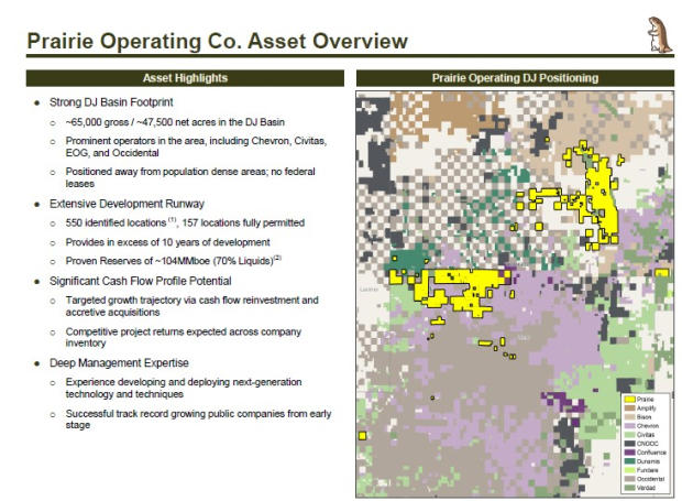 What Makes Prairie Operating Co. a Strong Buy Right Now?