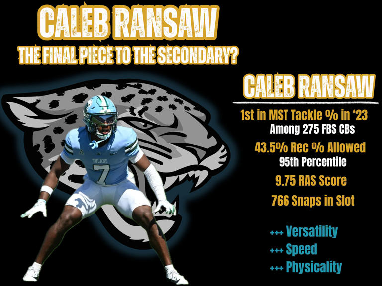 Can Caleb Ransaw make the transition to Safety?