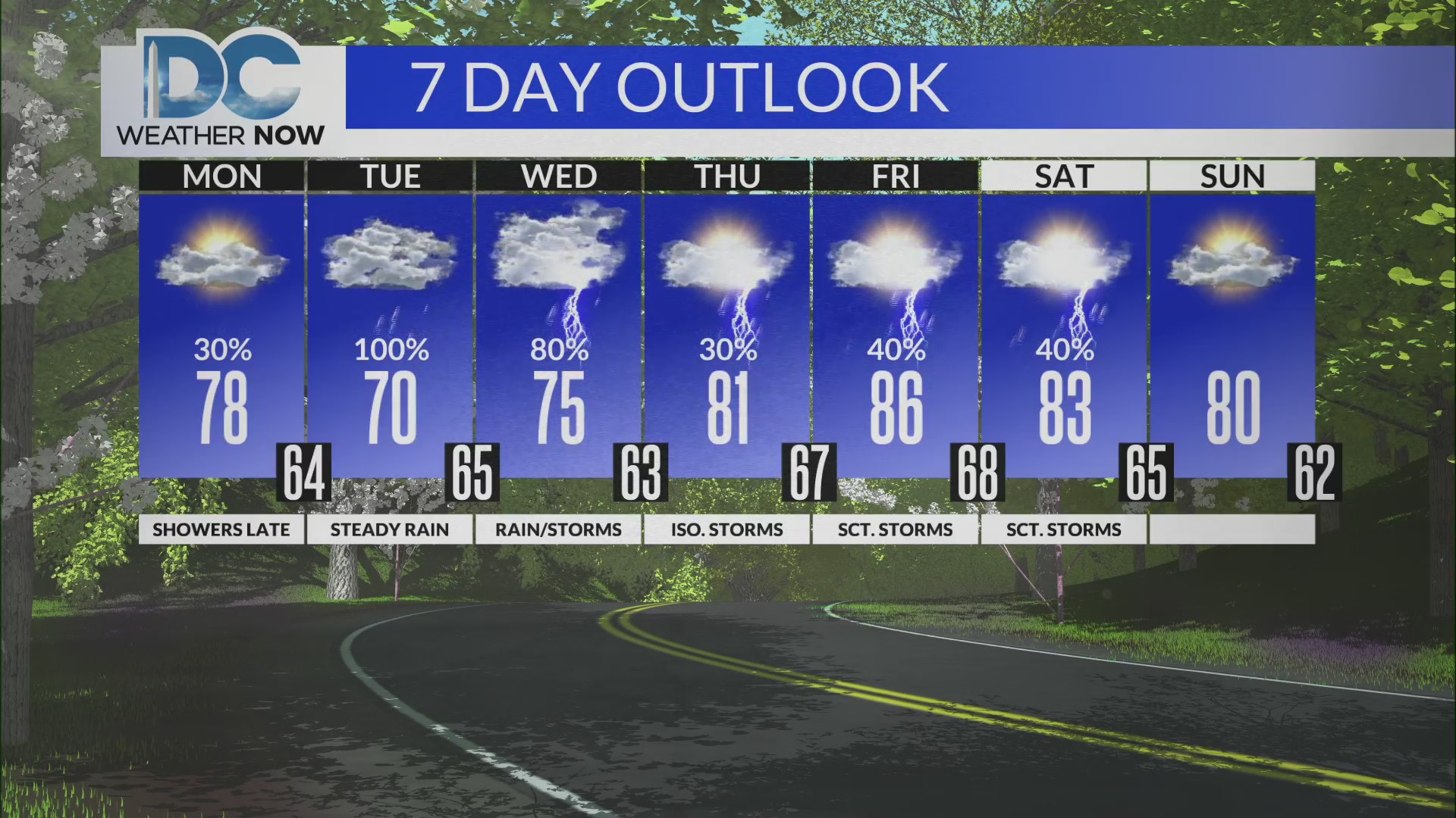 Getting cloudy, rain arrives by tonight