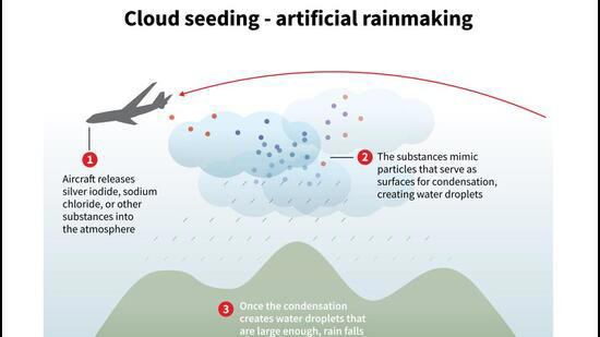 Cloud seeding to take place at 5 spots in Delhi based on Met conditions