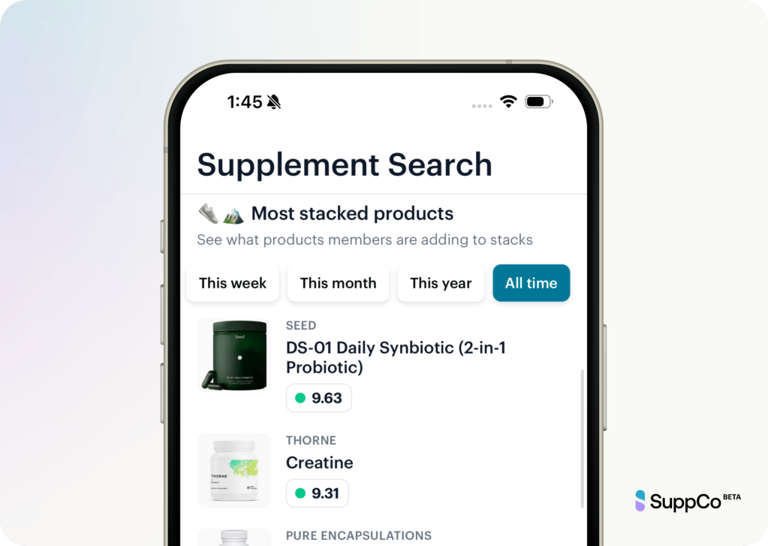 Ten Most Popular Supplements, According to SuppCo App Users