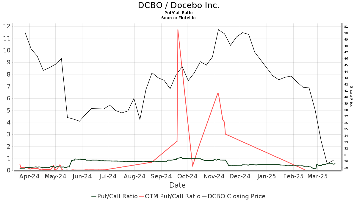 Morgan Stanley Downgrades Docebo (DCBO)