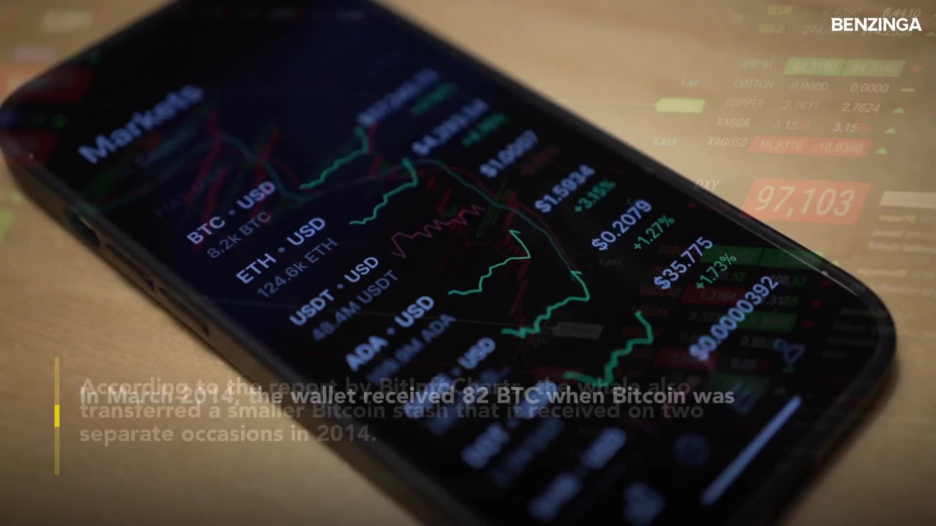 Decade-Old Bitcoin Whale Emerges, Transfers $207.51 Million BTC With ...