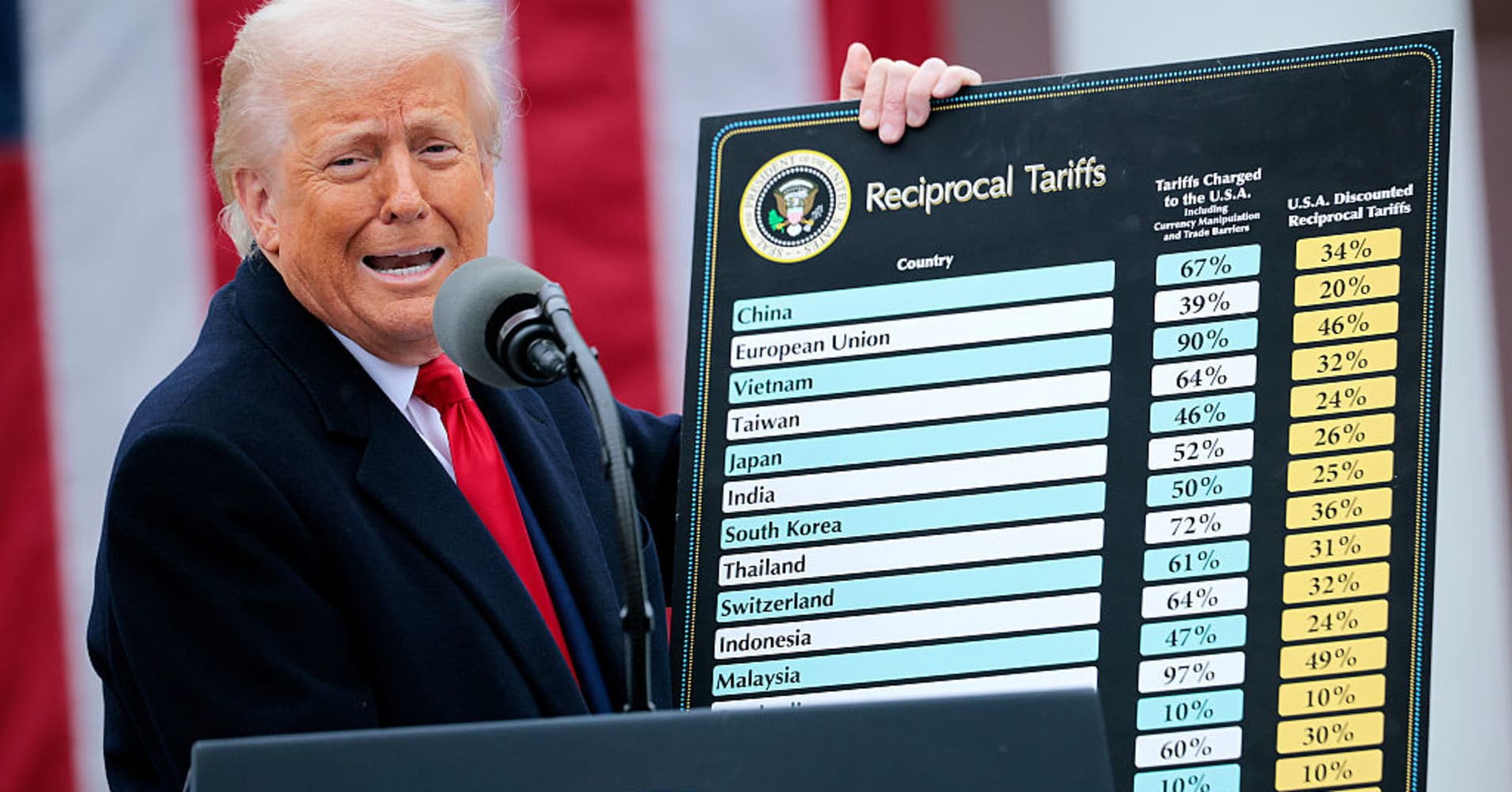 Court strikes down Trump reciprocal tariffs