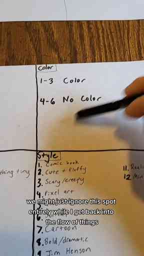 Overcoming Art Block with a Personalized Creative List