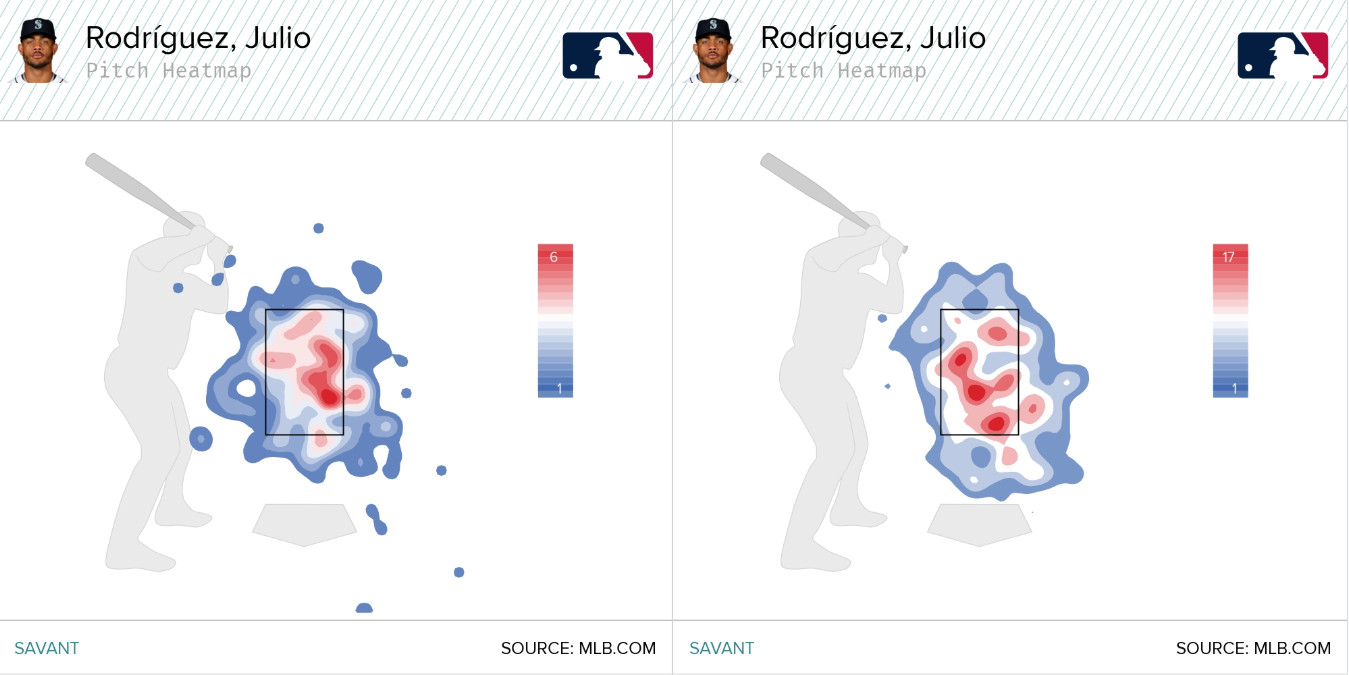 Julio Rodríguez is here to hit