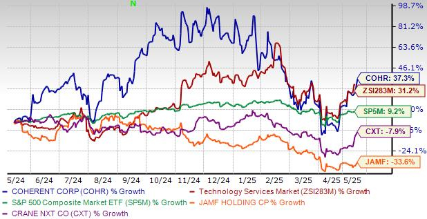 Coherent Stock Gains 37% in a Year: Should You Book Profits?