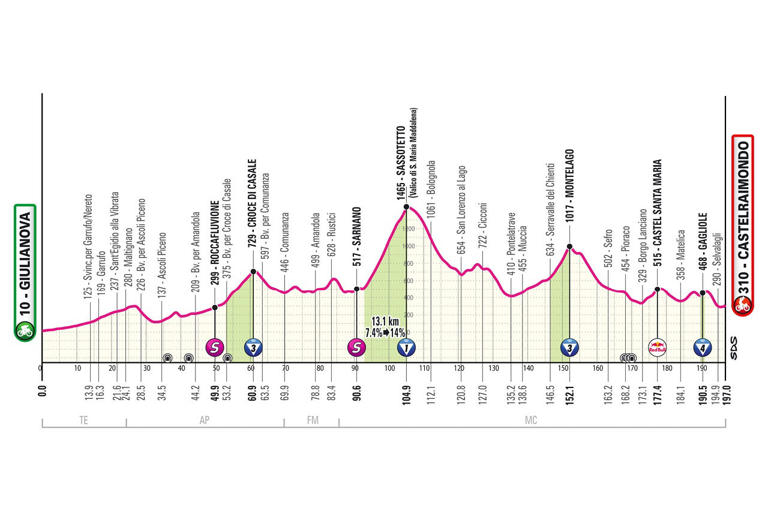 Giro d’Italia 2025 LIVE: Stage 8 result and updates as Luke Plapp takes ...