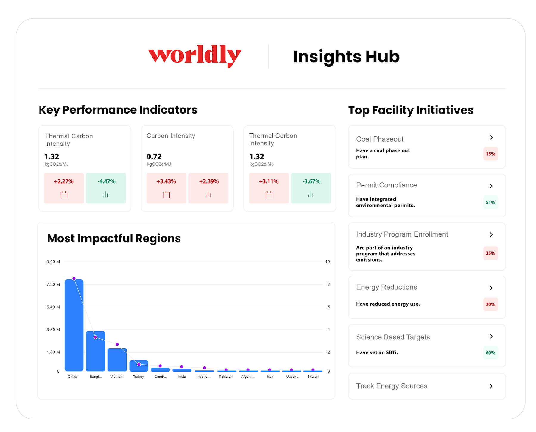 Worldly Sees Data as the Map for the Journey to Decarbonization's ...