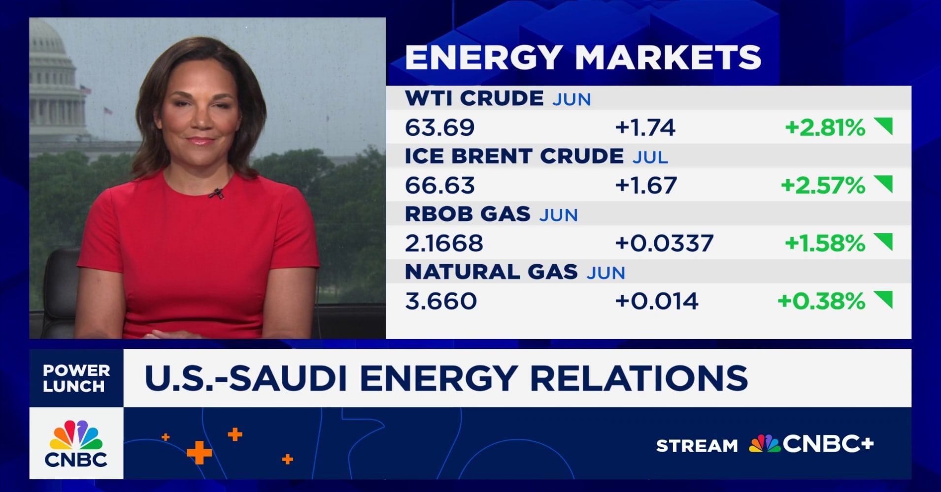 Saudi is getting much of what they want from the U.S. commercially ...