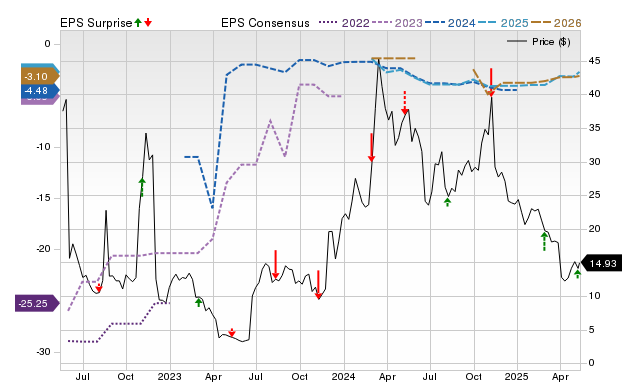 How Much Upside is Left in Spyre Therapeutics (SYRE)? Wall Street ...