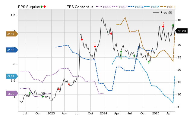 Wall Street Analysts Believe BridgeBio Pharma (BBIO) Could Rally 63.87% ...