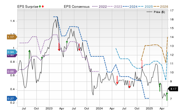 Inspired Entertainment (INSE) Reports Next Week: Wall Street Expects ...