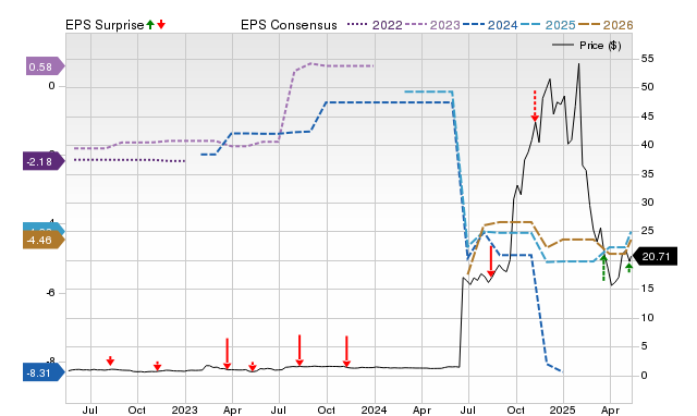Wall Street Analysts See a 258.52% Upside in Tectonic Therapeutic, Inc ...