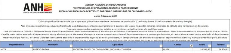 En riesgo 25.000 barriles de petróleo diarios en Colombia por ataques ...