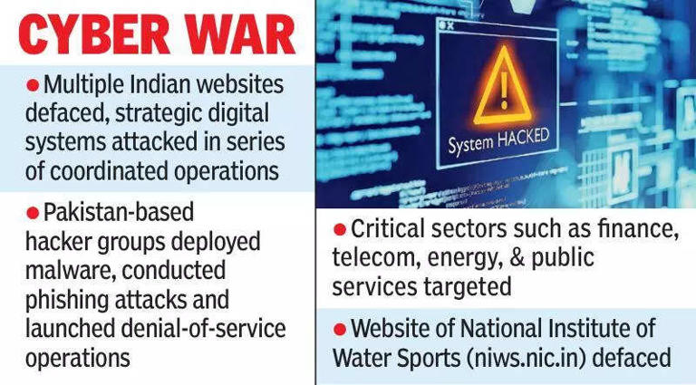 Cyber war: Pakistan hackers step up multi-phase attacks on India’s ...