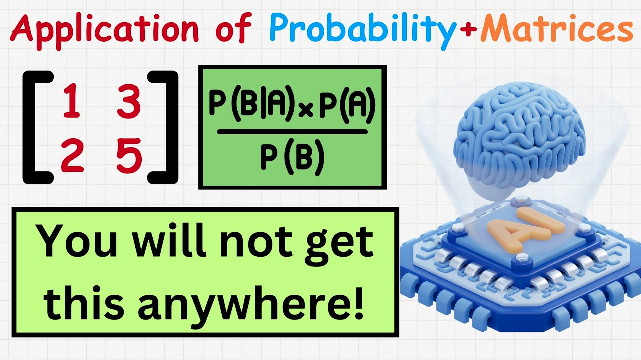 Math is Boring Without Real Life Application!