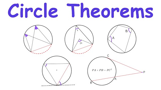 11 Most Important Circle Theorems You Need To Know