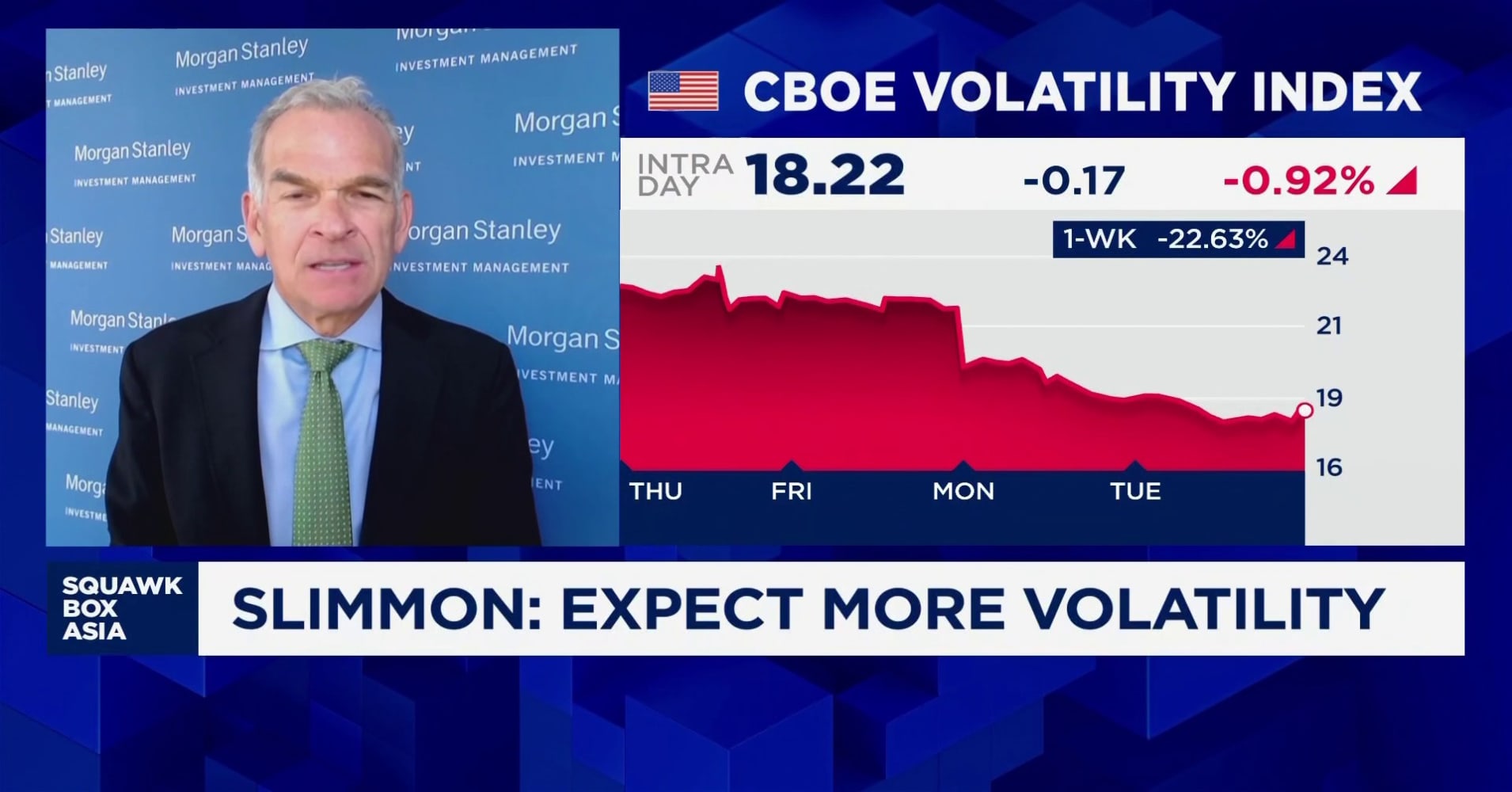 2025 is a "pause year", says Morgan Stanley's Andrew Slimmon